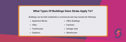 What Are Strata Fees & What’s Included in Fees? | Strata Data