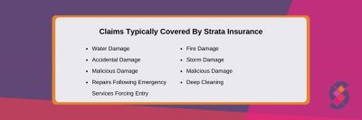 What Is Strata Insurance & What's Included? | Strata Data