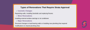 Your Guide to Getting Strata Approval for Renovations - Strata Data