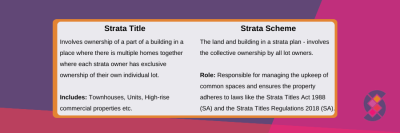 Strata Titles, Strata Scheme, Strata Plan - What's the Difference?