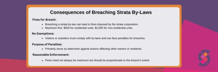 Resolving Common Strata By-Law Breaches | Strata Data